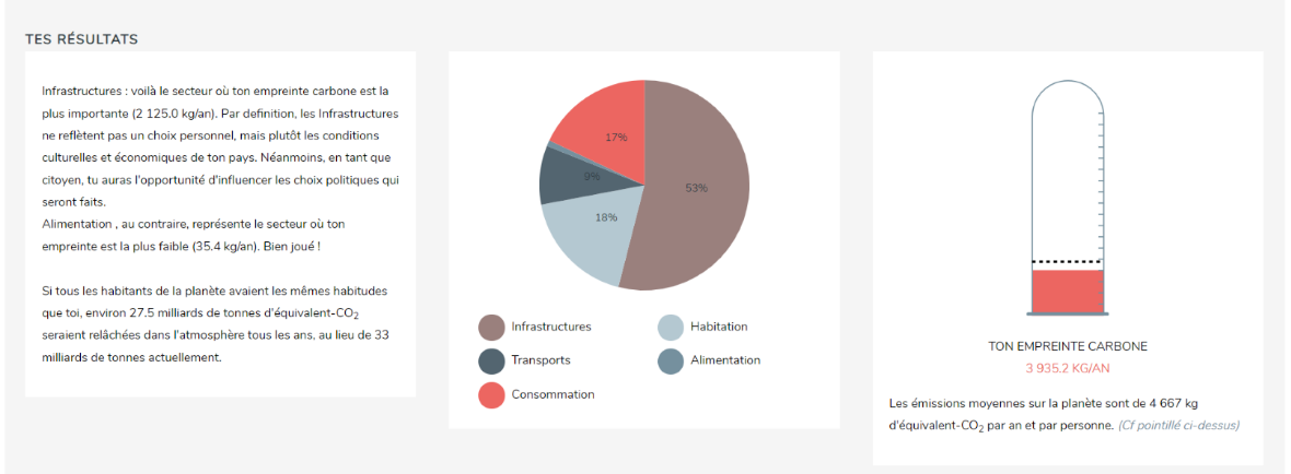 Réaliser son bilan carbone